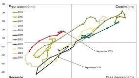 Fira de Lleida lanza la nueva feria Agrobiotech Innovation Forum 2025 - Agricultura