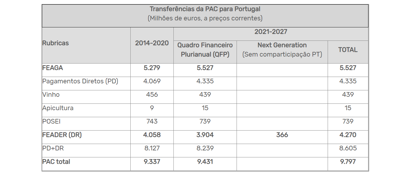 Confagri defende a valorização do segundo pilar da PAC - Agriterra ...