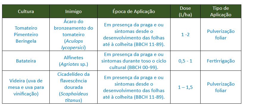 Novas finalidades autorizadas para o NATURALIS (AV 1183) - Agriterra ...