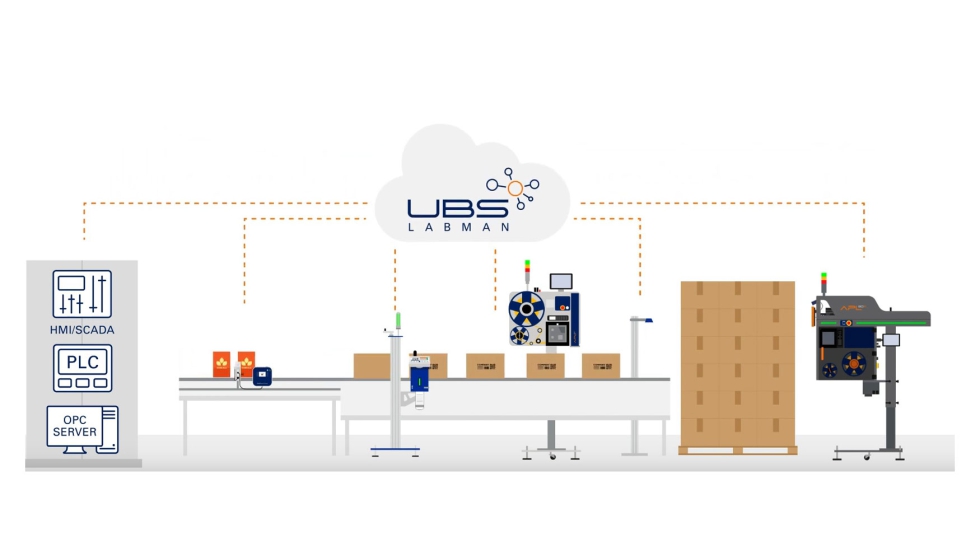 Noticias y artículos de del sector Cárnica