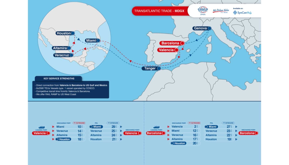 El servicio MDGX de Cosco Shipping Lines incorpora una nueva escala en ...