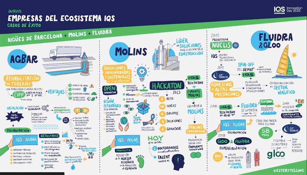 QS Innovation Day 2025 muestra cómo la innovación que nace de la ...