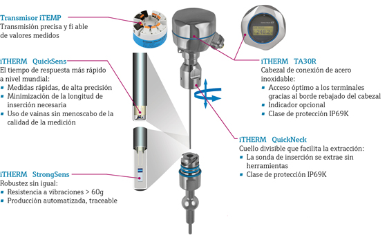 Endress+Hausser lanza las nuevas sondas de temperatura iTherm TM4xx ...